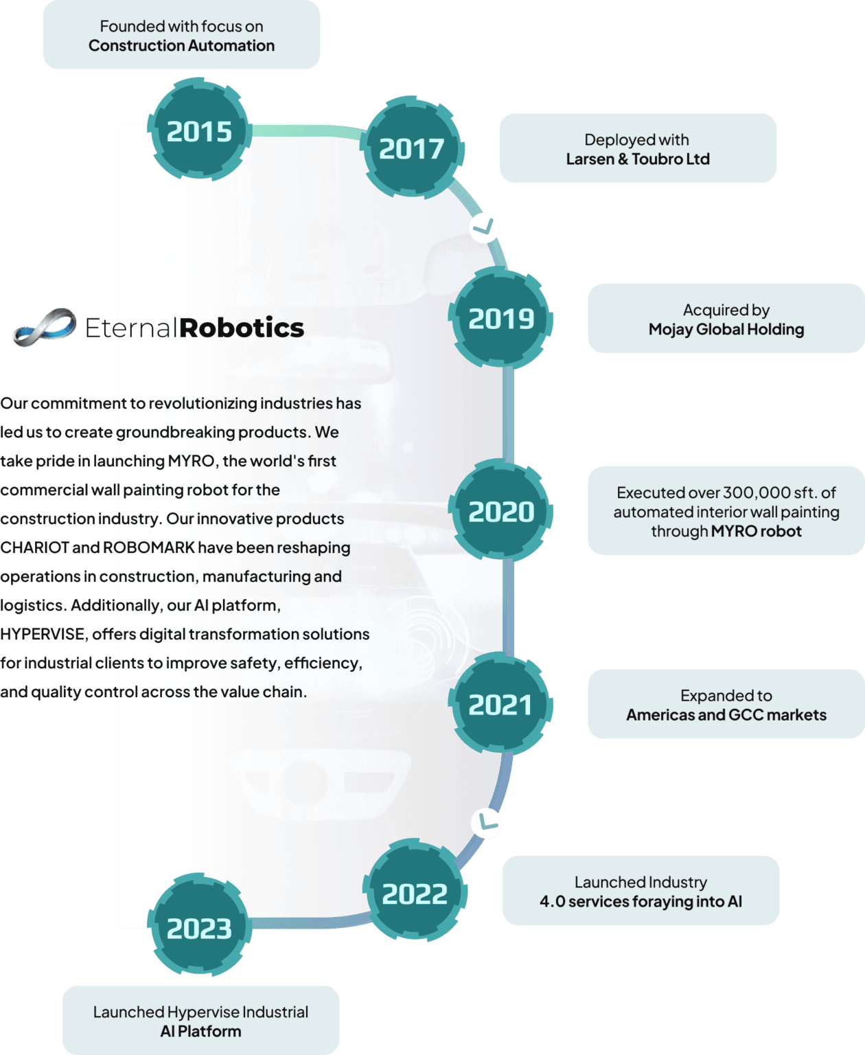 Company - Eternal Robotics