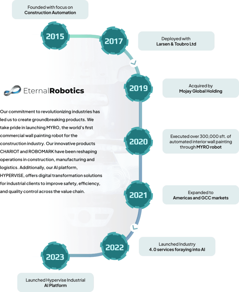 Company - Eternal Robotics