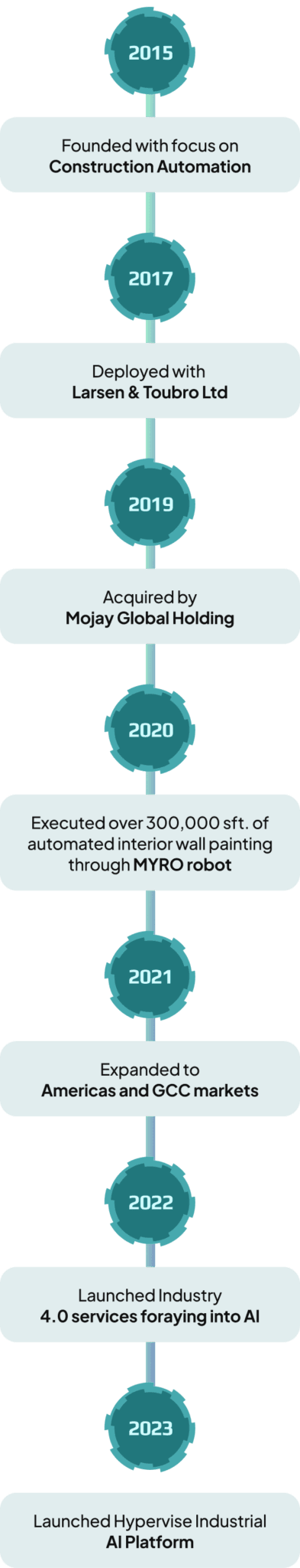 Company - Eternal Robotics