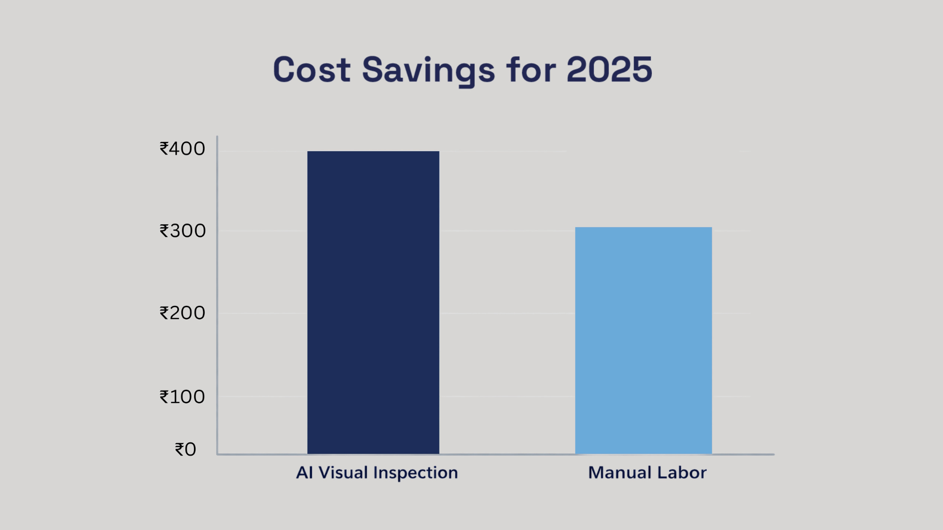 AI Visual Inspection Cost Analysis: Manual vs. AI ROI